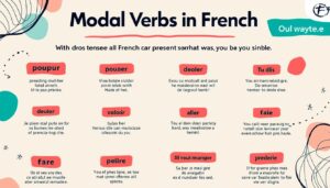 Découvrez les modalisateurs : tableau synthétique pour les apprenants